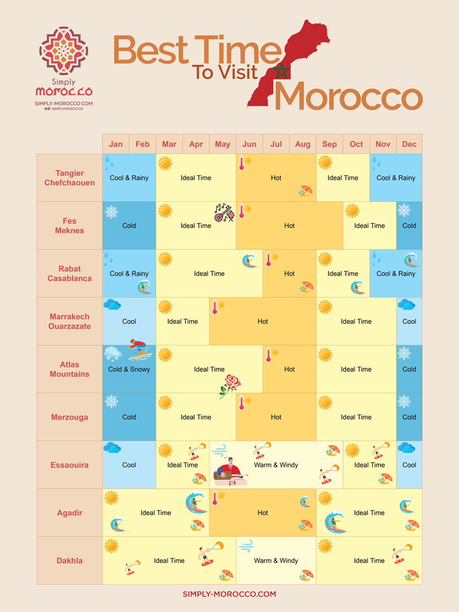 Best Time to Visit Morocco: Month-by-Month Guide | Simply Morocco